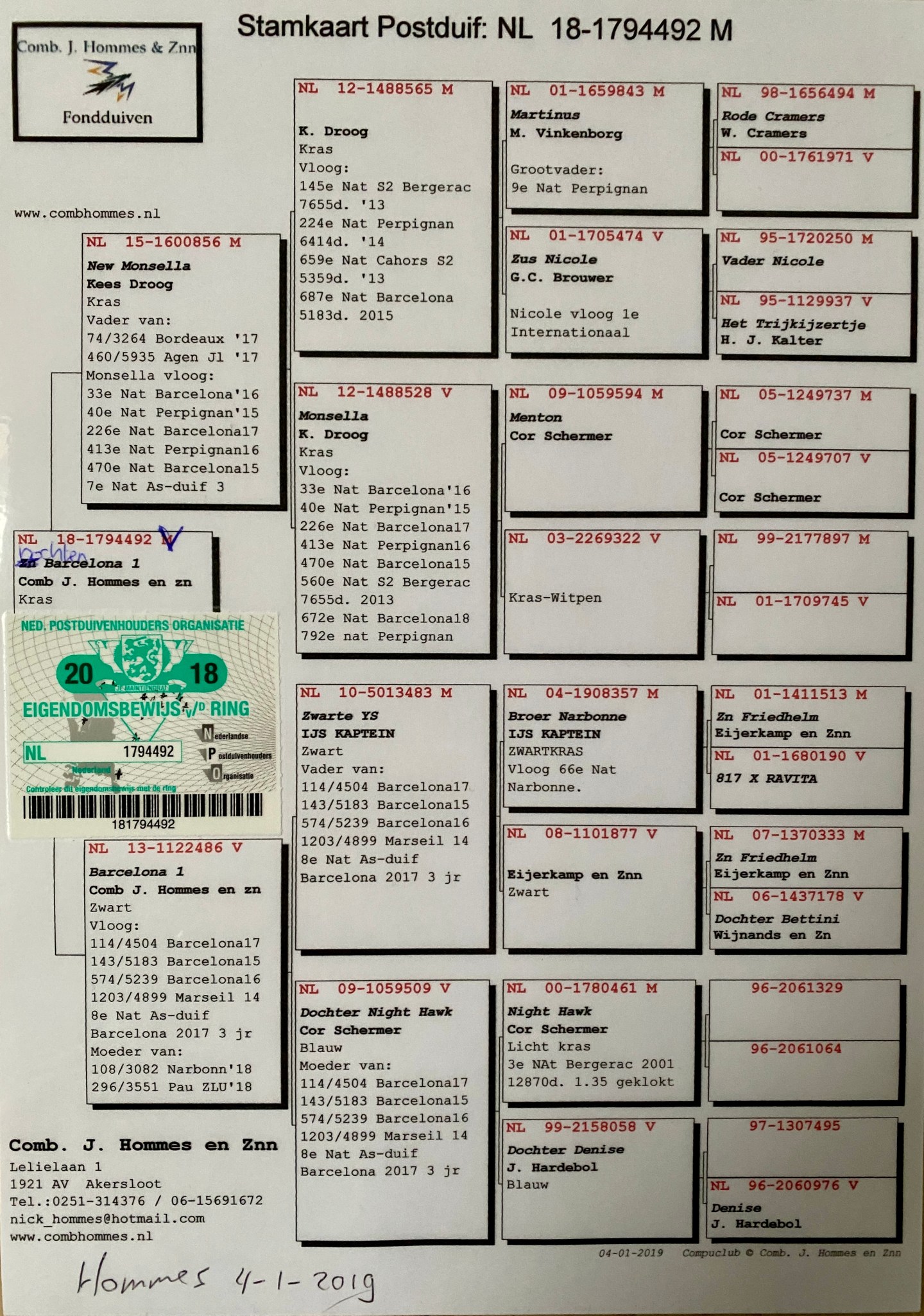 Kees Droog, Andijk – DuijvesteinHattem Netherlands